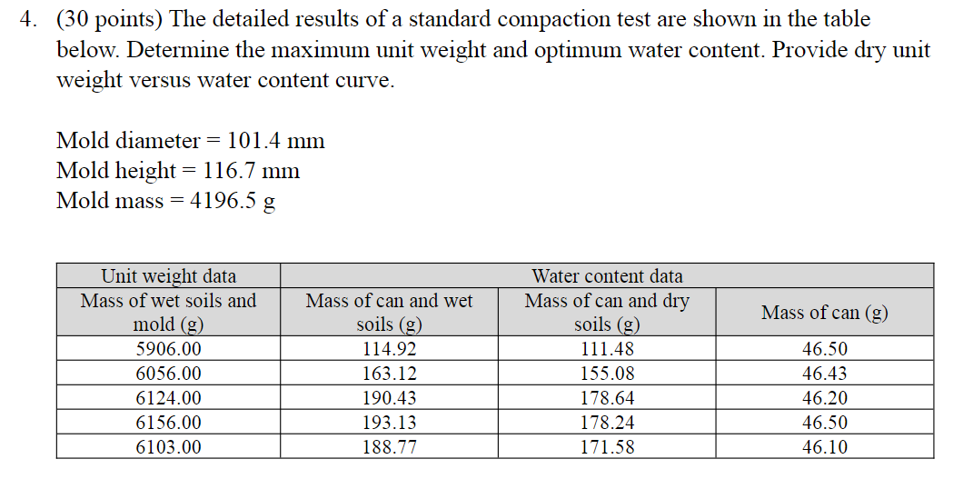 Solved (30 points) The detailed results of a standard | Chegg.com