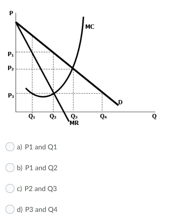 Solved What is the profit maximizing price and quantity for | Chegg.com