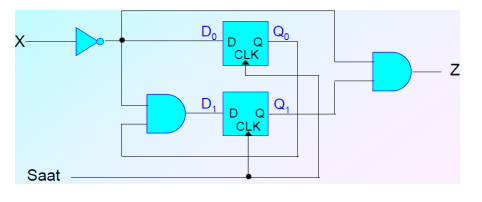 Solved Outputs Q0 and Q1 are initially zero in the circuit | Chegg.com