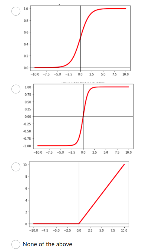 Solved Which of the following is the plot of a sigmoid | Chegg.com