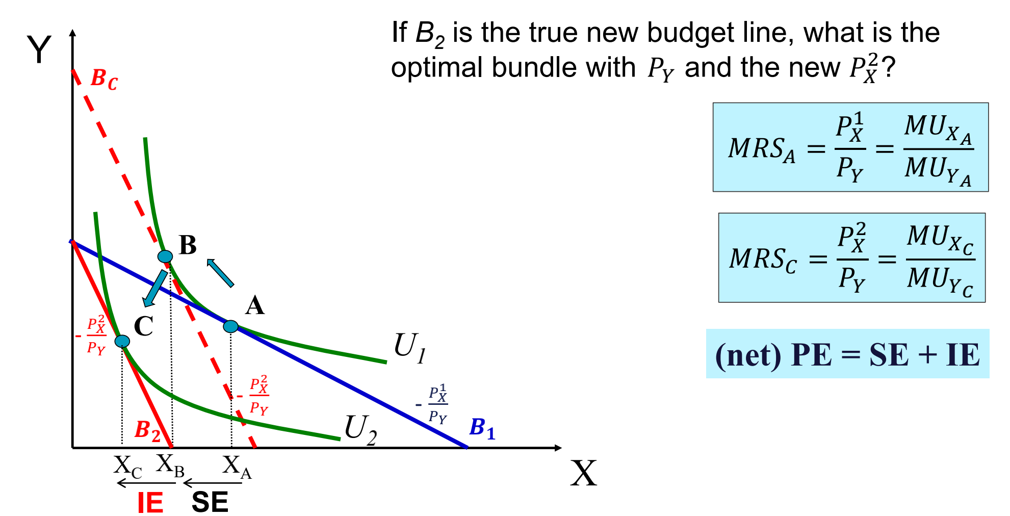 Solved Вс Given Py and the new price PX, what is the bundle | Chegg.com