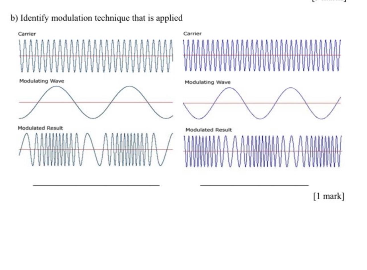 Solved B Identify Modulation Technique That Is Applied