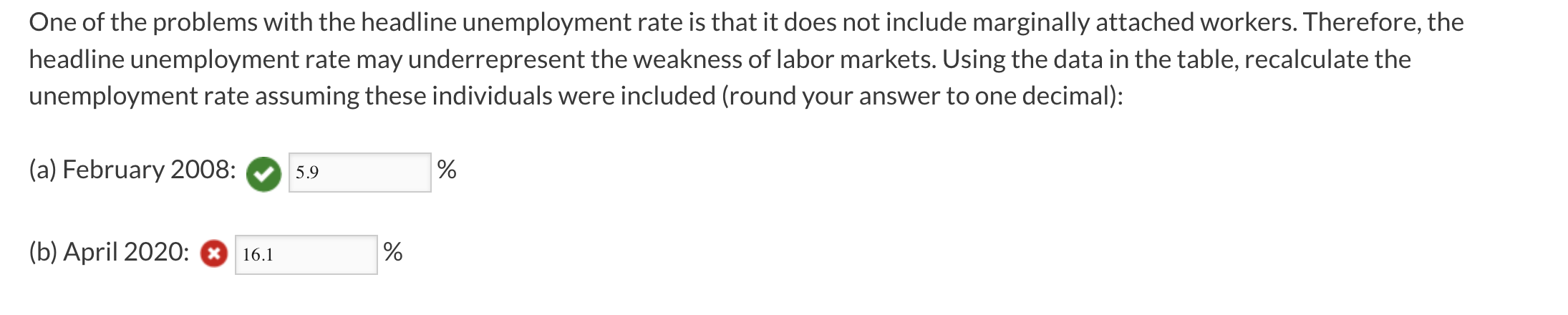 Solved One of the problems with the headline unemployment | Chegg.com