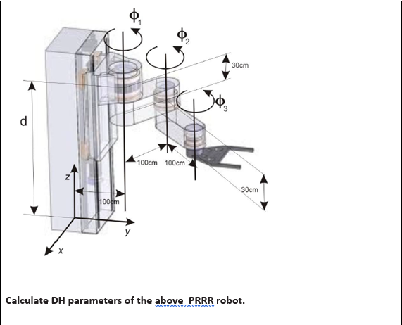 Solved 30cm 100cm 100cm 100m Calculate DH parameters of the | Chegg.com