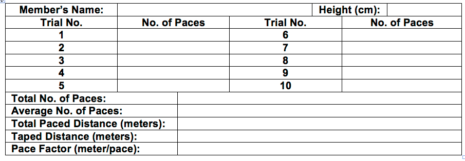 Solved In the table shown, if the total paced distance is | Chegg.com