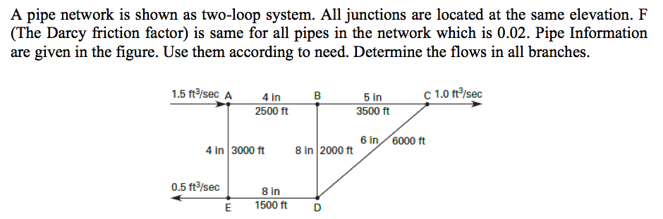 Solved A pipe network is shown as two-loop system. All | Chegg.com