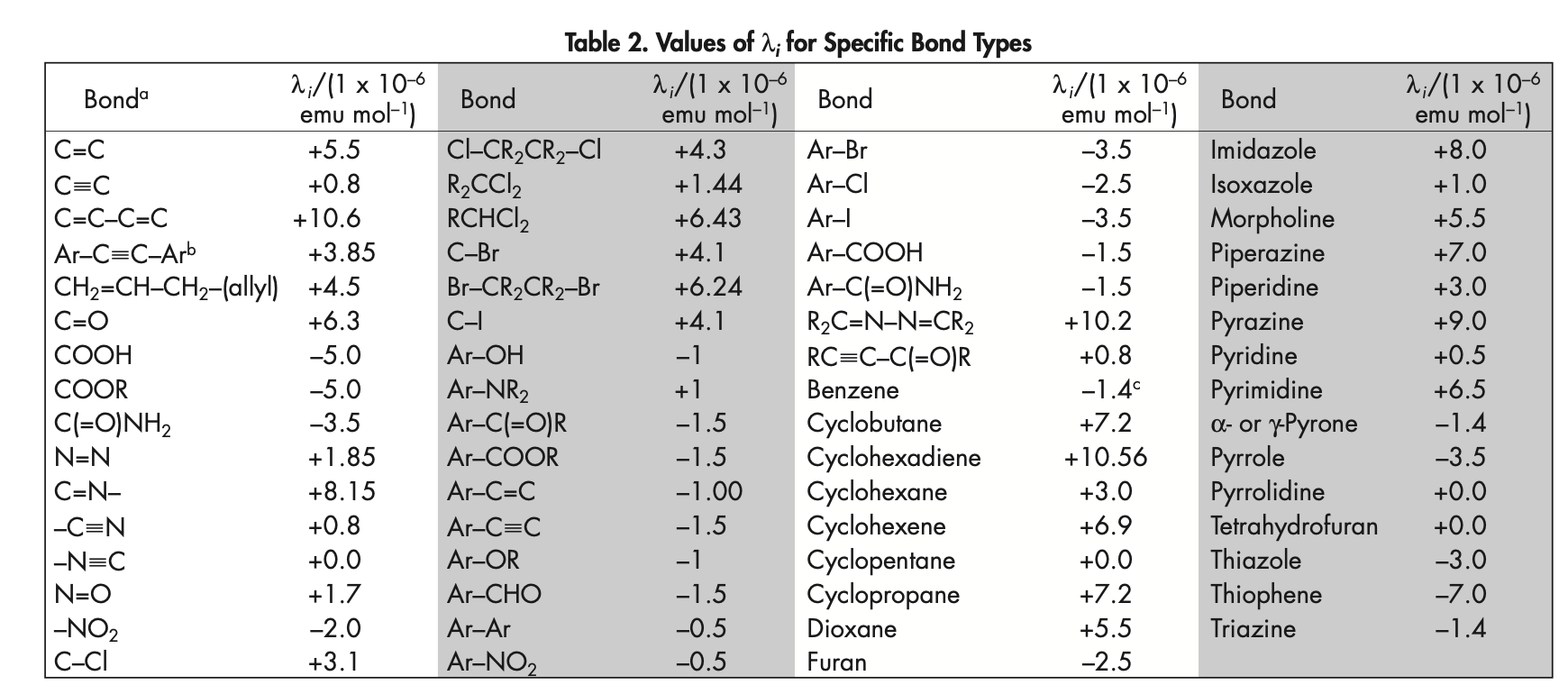 Calculate pascal's constant for this molecule using | Chegg.com