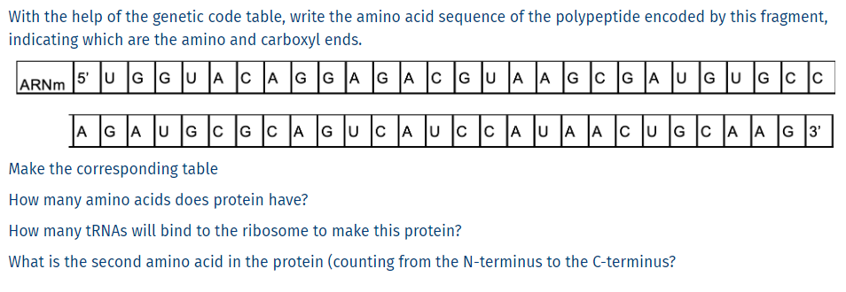 Solved With the help of the genetic code table, write the | Chegg.com