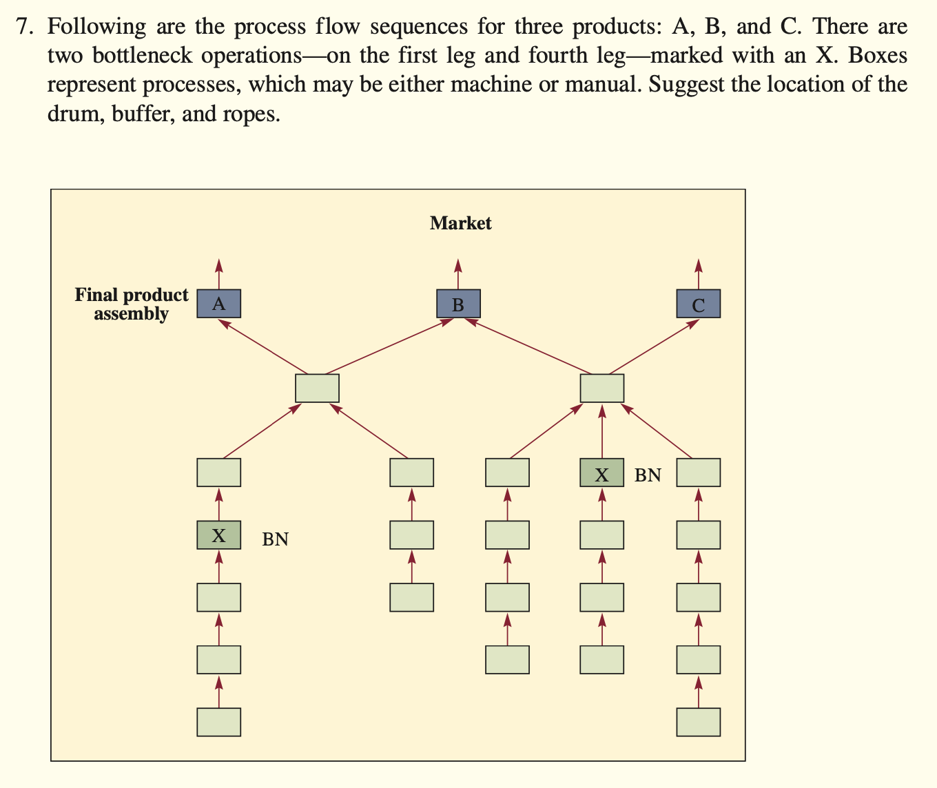 Solved 7. ﻿Following are the process flow sequences for | Chegg.com