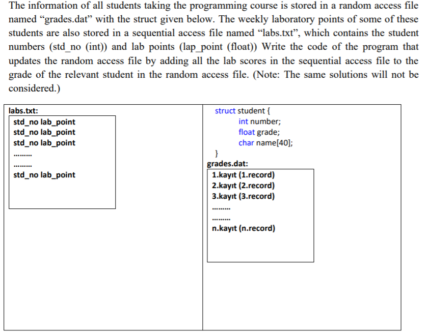 The information of all students taking the | Chegg.com