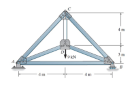 Solved 1. Determine the Stability and Static Determinacy of | Chegg.com