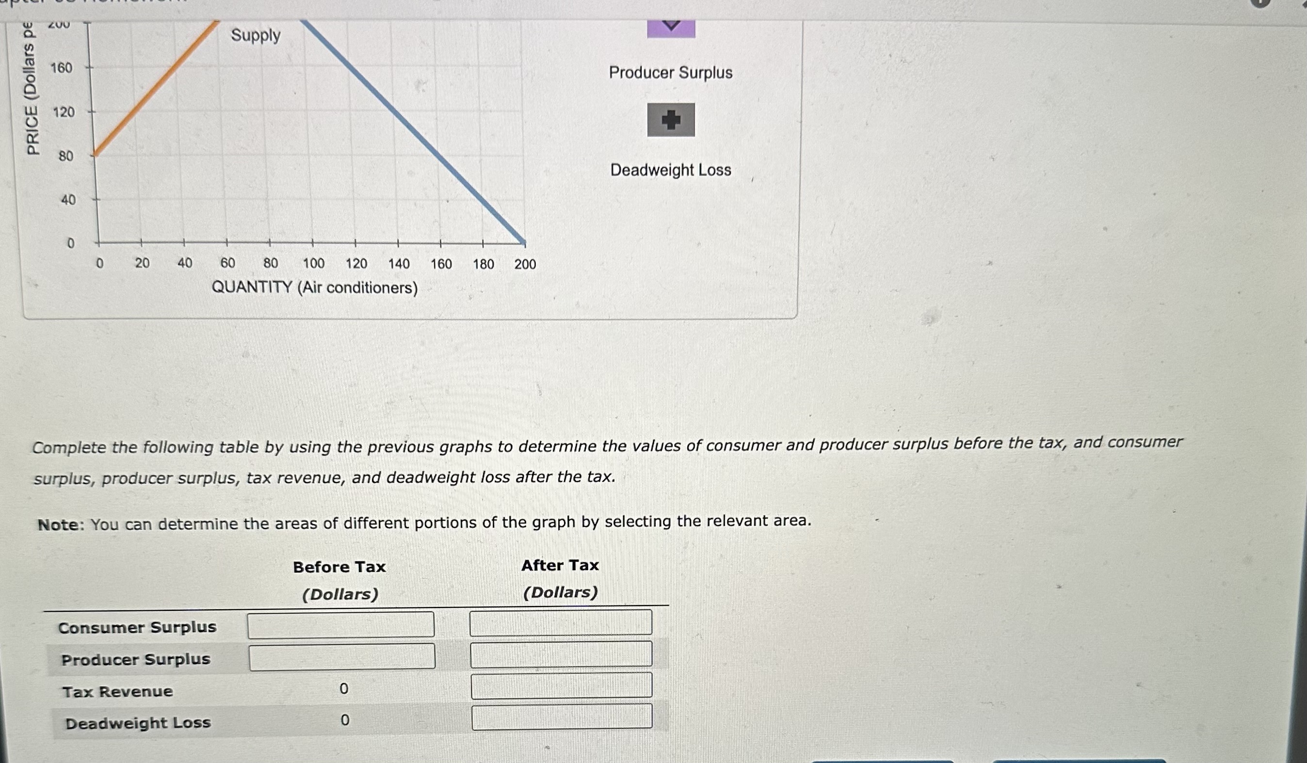 Solved Consider the market for air conditioning units. The | Chegg.com
