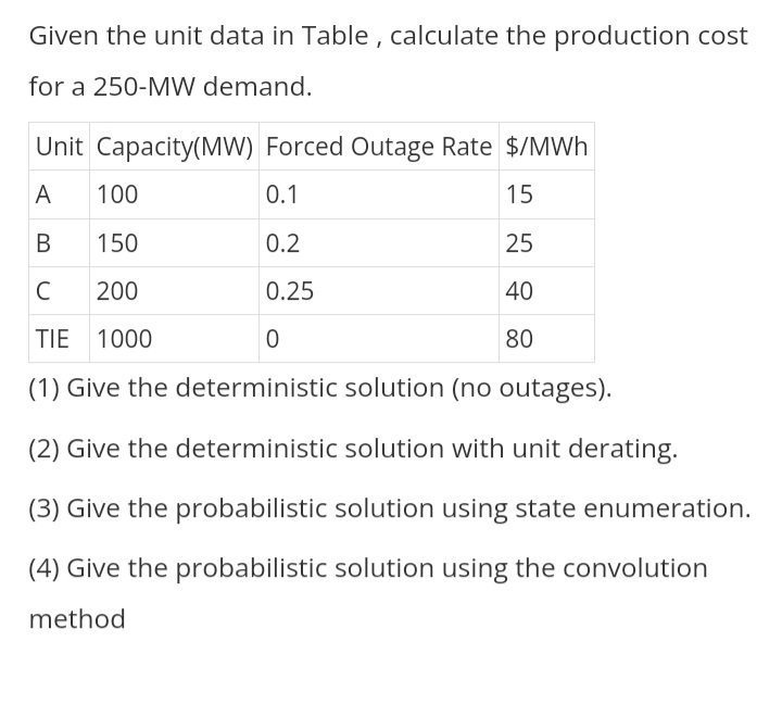 Solved Given the unit data in Table, calculate the | Chegg.com