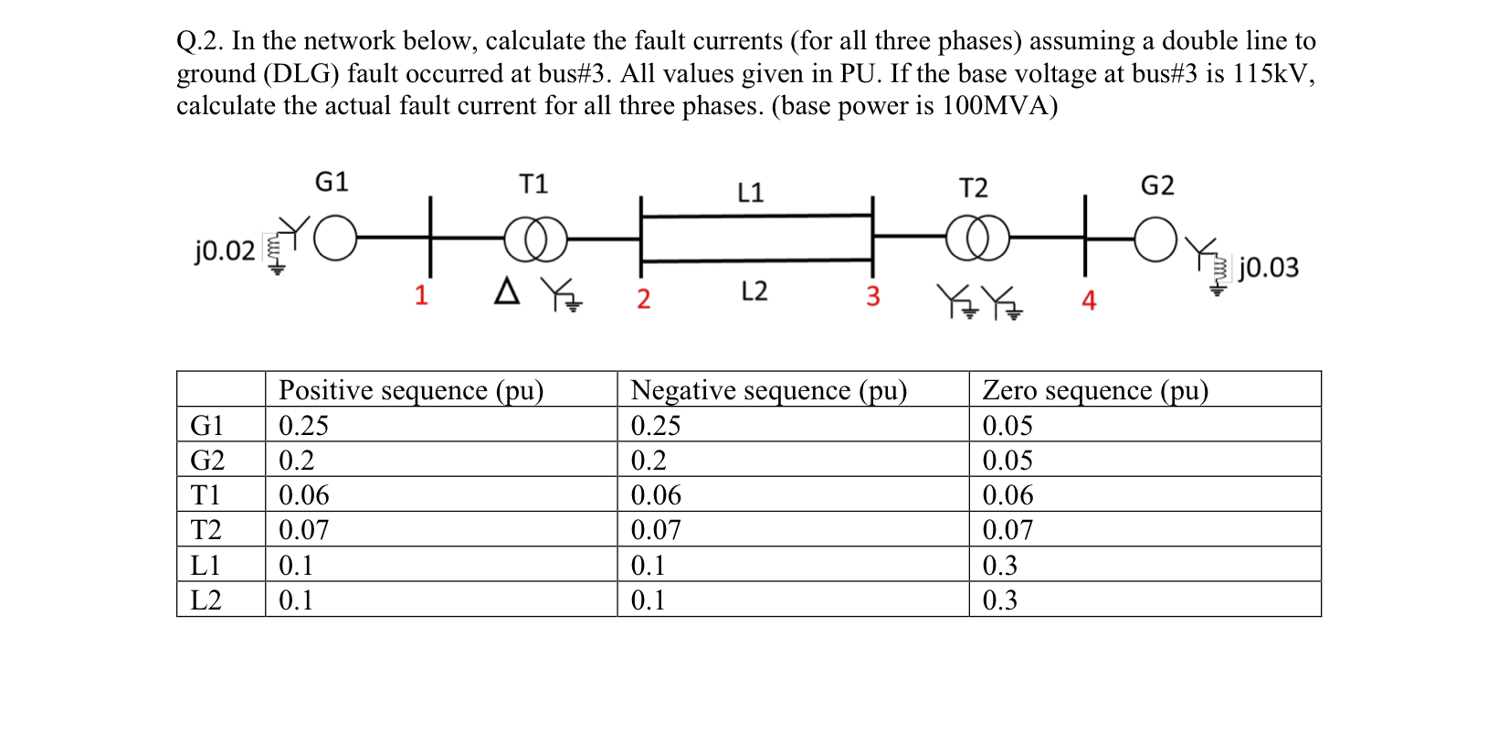 Solved Q.2. ﻿In the network below, calculate the fault | Chegg.com