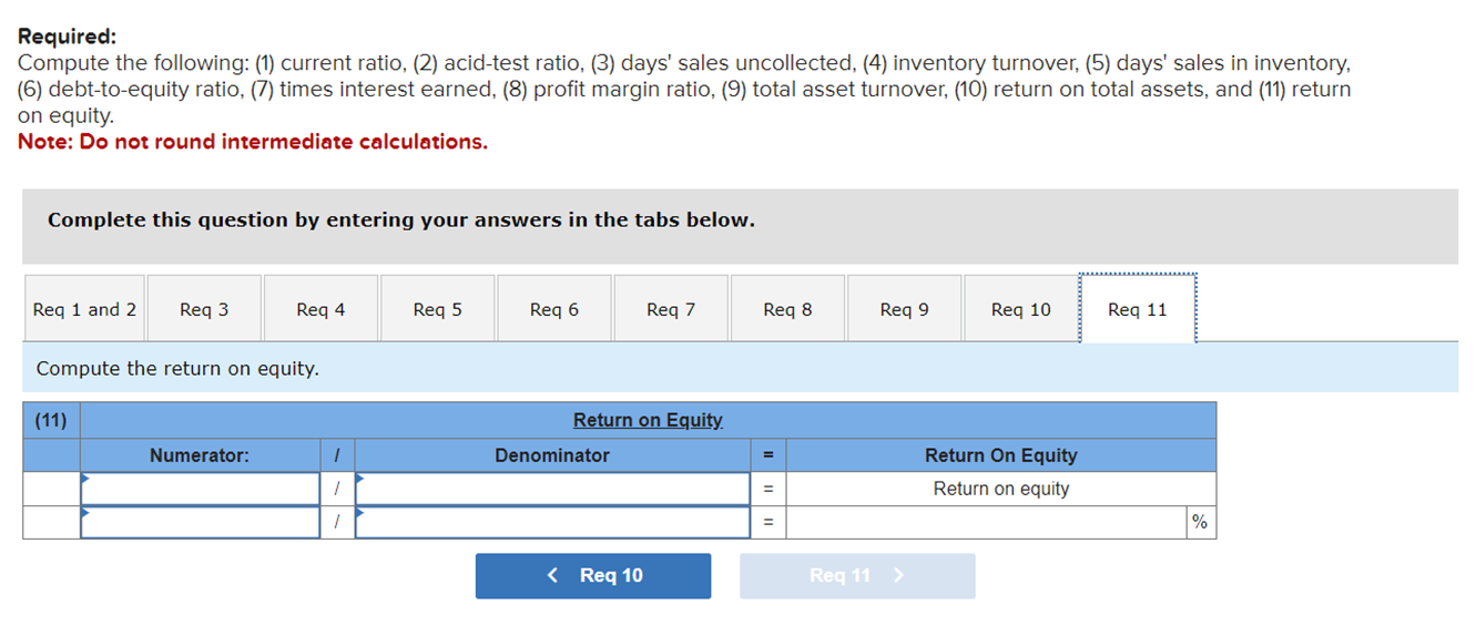 Solved Selected current year-end financial statements of | Chegg.com