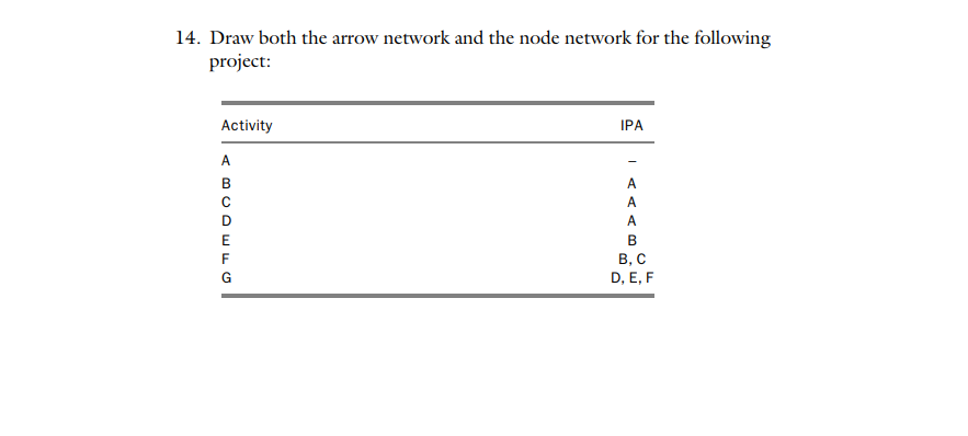 Solved Draw both the arrow network and the node network for | Chegg.com