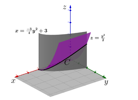 Solved Consider the curve C which is the intersection of the | Chegg.com