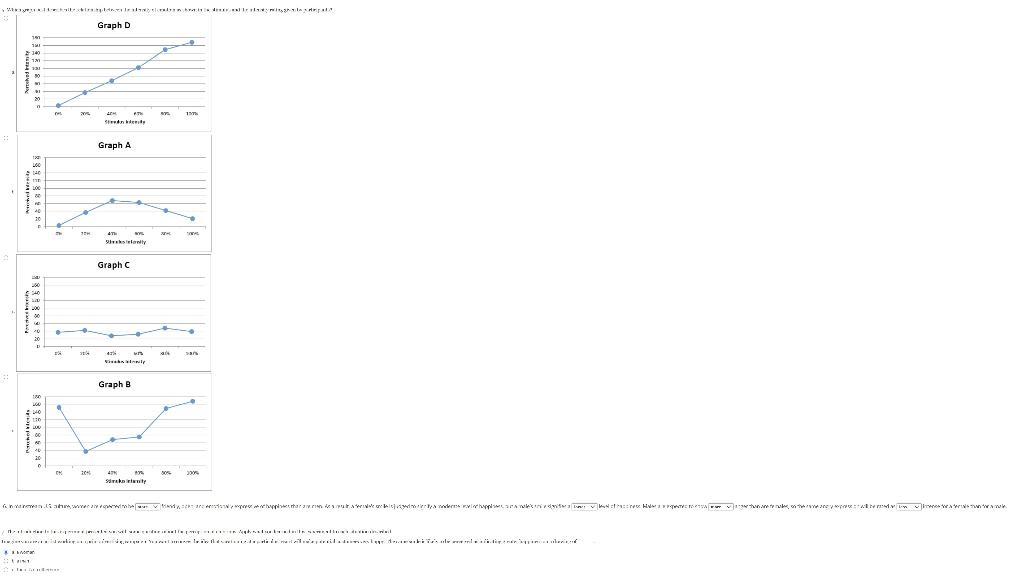 Which graph best describes the relationship between | Chegg.com
