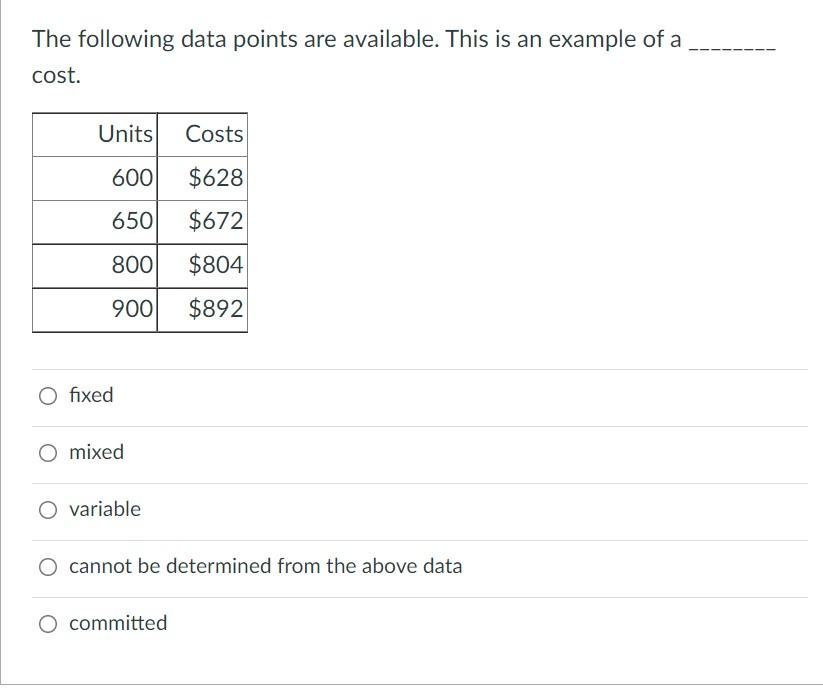 Solved The following data points are available. This is an | Chegg.com