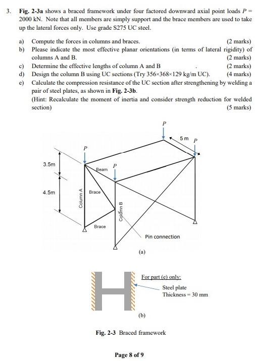 Solved 3. Fig. 2-3a shows a braced framework under four | Chegg.com