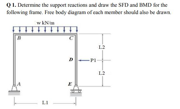 Solved Q 1. Determine the support reactions and draw the SFD | Chegg.com