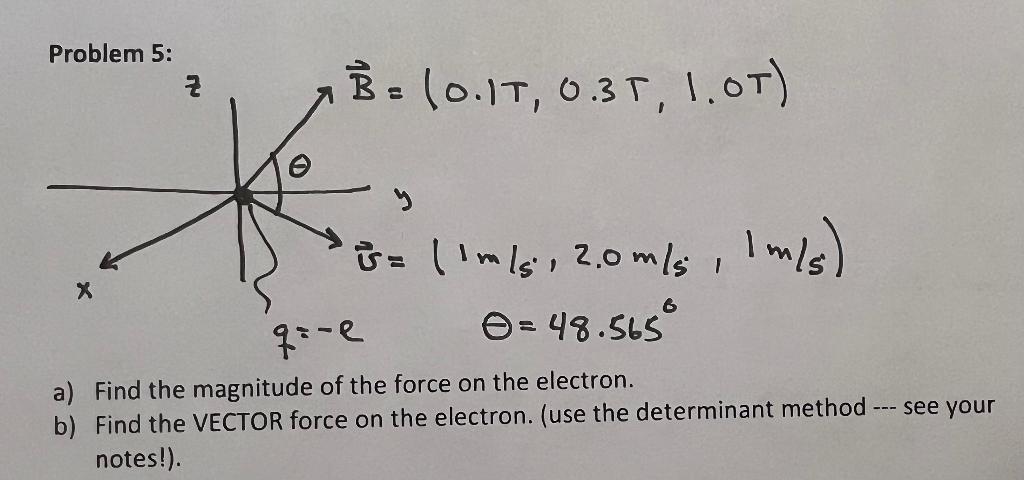 Solved a) Find the magnitude of the force on the electron. | Chegg.com