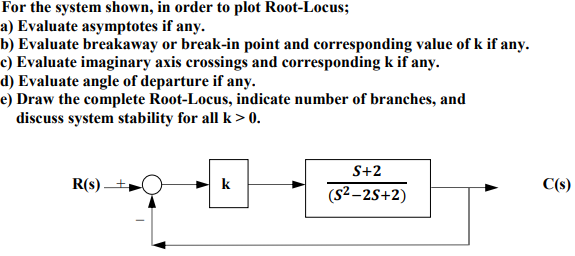 Solved For the system shown, in order to plot Root-Locus; a) | Chegg.com