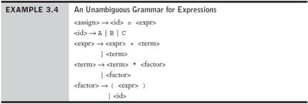 Solved 2. Using the grammar in Example 3.4 (see page 2 ), | Chegg.com