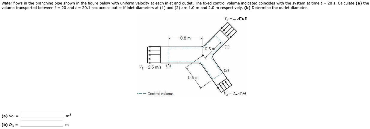 Solved Water flows in the branching pipe shown in the figure | Chegg.com