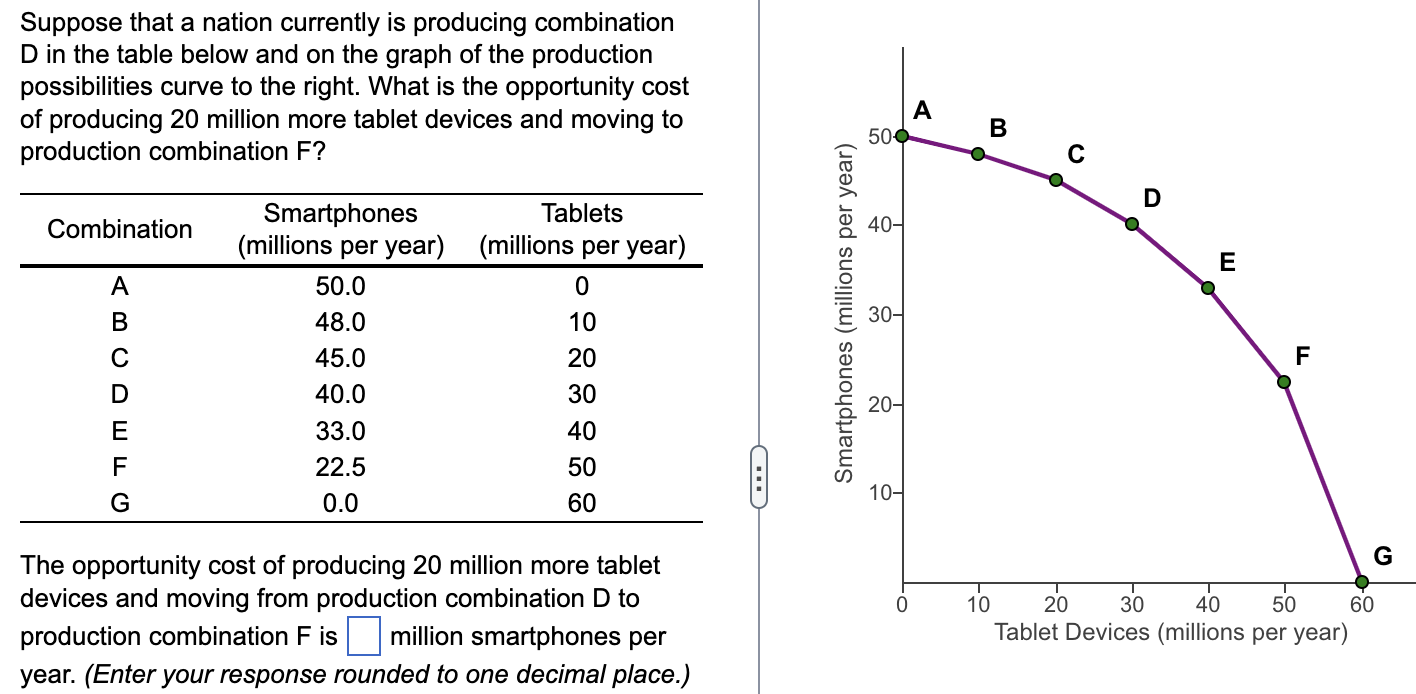Solved Suppose that a nation currently is producing | Chegg.com