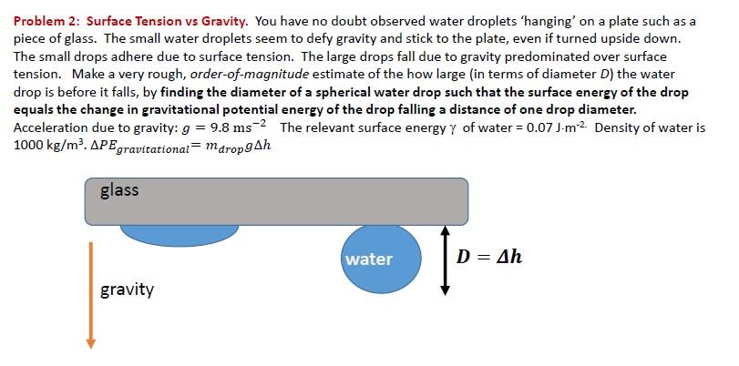 Solved Problem 2: Surface Tension vs Gravity. You have no | Chegg.com