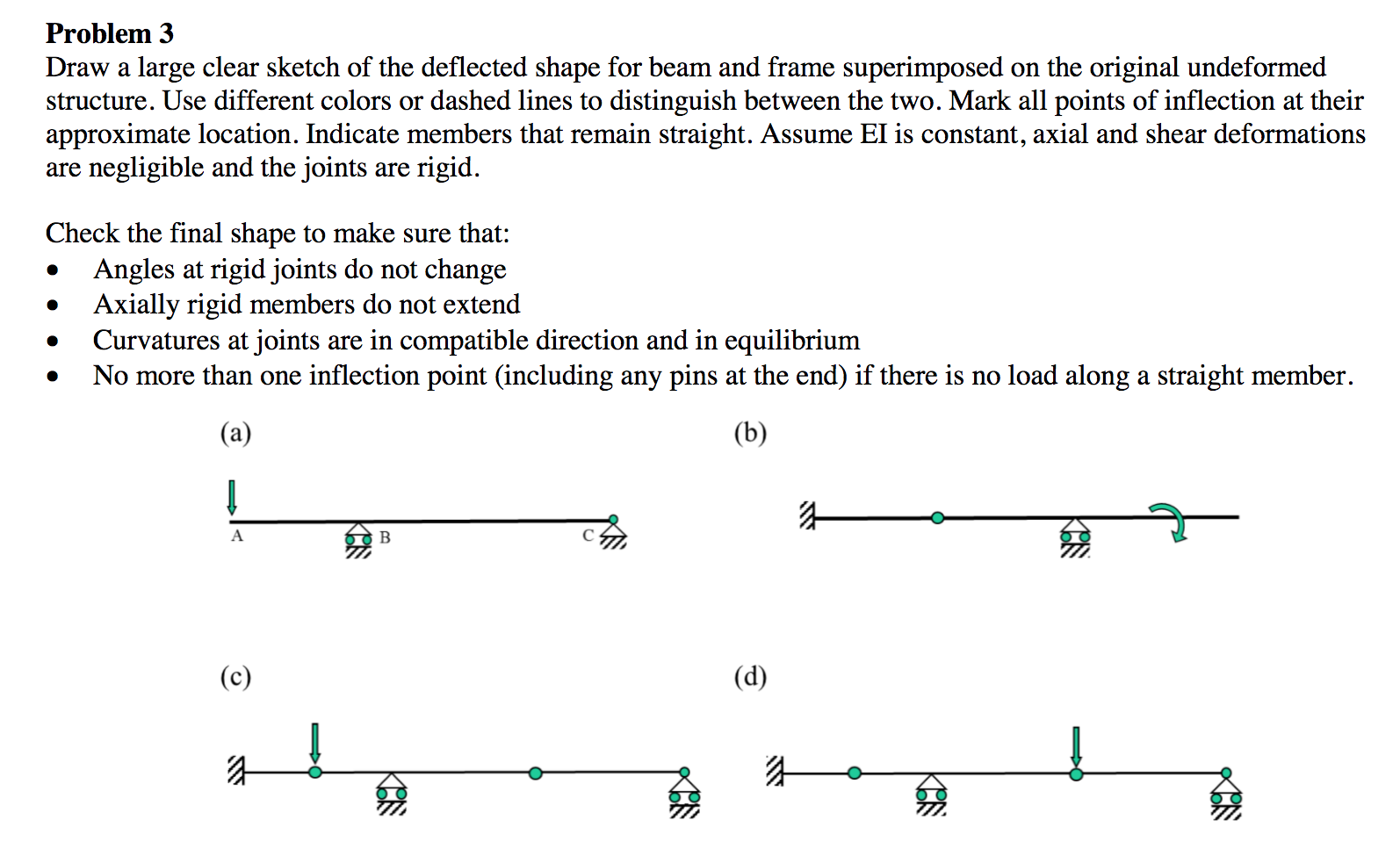 Solved Problem 3 Draw a large clear sketch of the deflected | Chegg.com