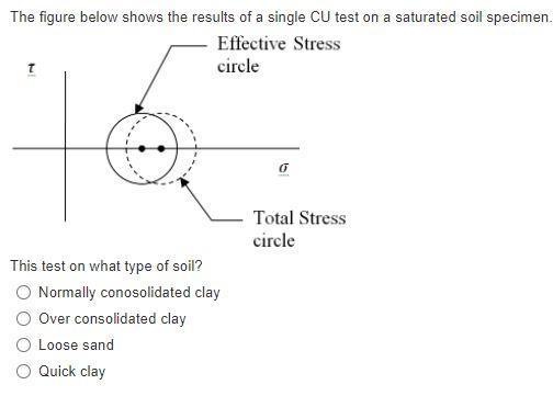 Solved The figure below shows the results of a single CU | Chegg.com