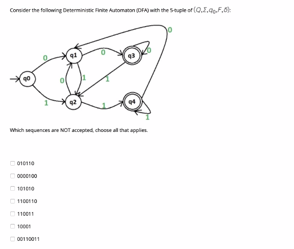 Solved Consider the following Deterministic Finite Automaton | Chegg.com Solved Consider the following Deterministic Finite Automaton | Chegg.com
