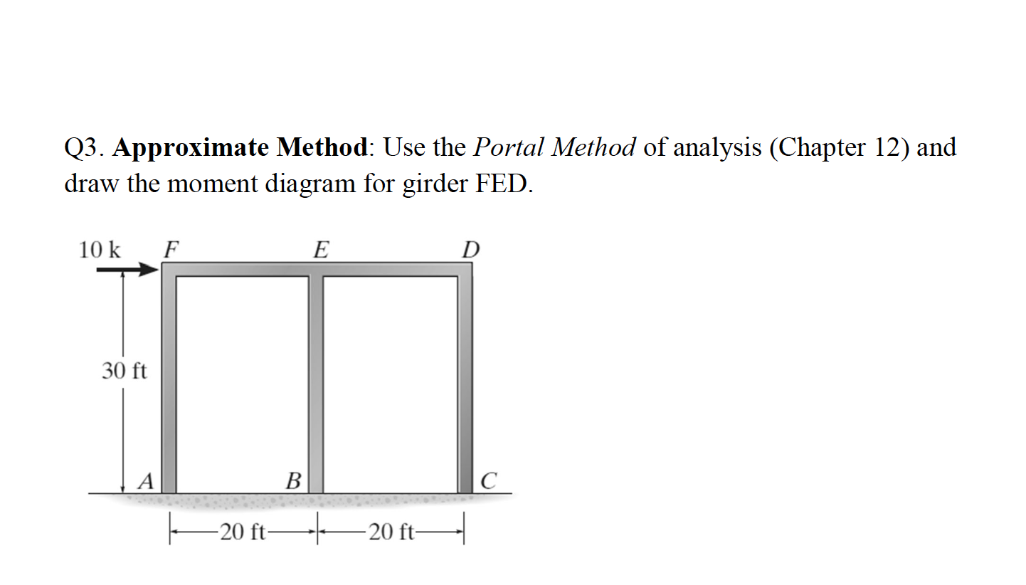 Solved Q3. Approximate Method: Use the Portal Method of | Chegg.com