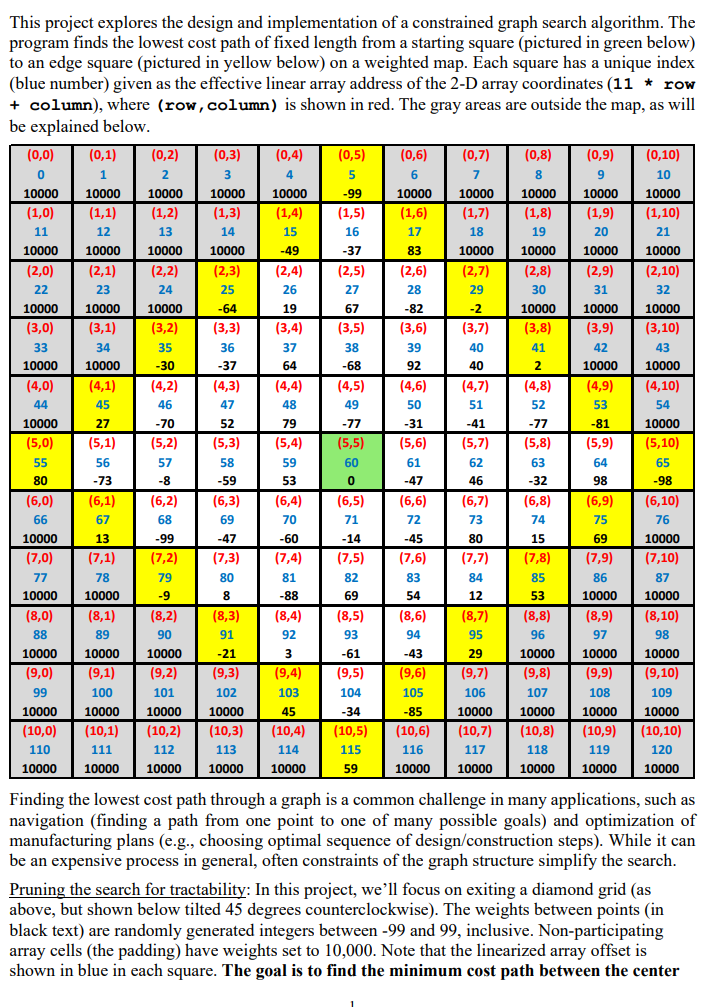 Solved This project explores the design and implementation | Chegg.com