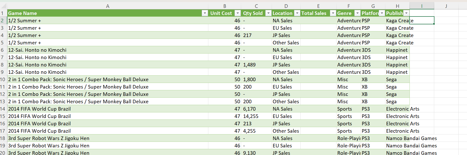 Solved How to find the Total Sales column using the IF | Chegg.com