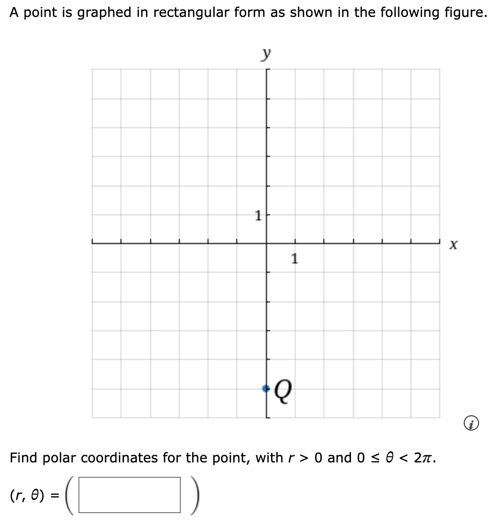 Solved A point is graphed in rectangular form as shown in | Chegg.com