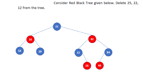 Solved 12 from the tree. 12 18 19 Consider Red Black Tree | Chegg.com