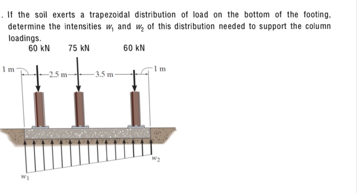 Solved If the soil exerts a trapezoidal distribution of load | Chegg.com