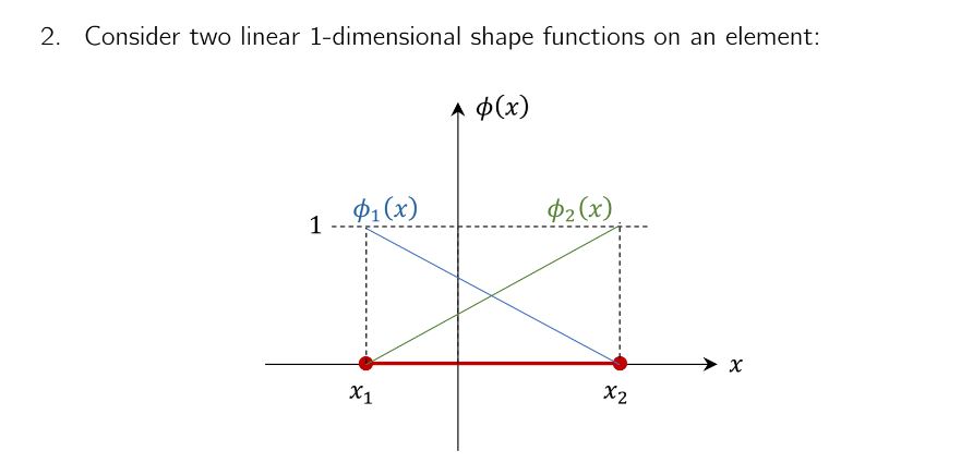 Solved Consider two linear 1-dimensional shape functions on | Chegg.com