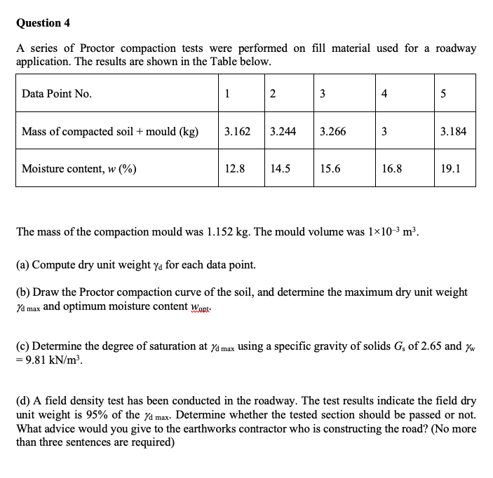 Solved Question: A series of compaction tests were | Chegg.com
