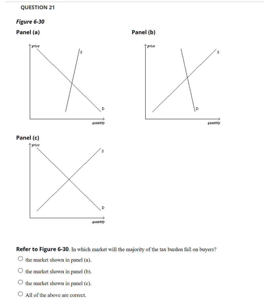 Solved QUESTION 21 Figure 6-30 Panel (a) Panel (b) price | Chegg.com Solved QUESTION 21 Figure 6-30 Panel (a) Panel (b) price | Chegg.com