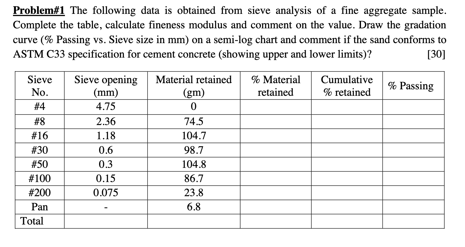 Solved Problem\#1 The following data is obtained from sieve | Chegg.com