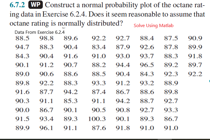 Solved 6.7.2 WP Construct a normal probability plot of the | Chegg.com