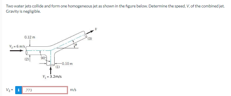 Solved Two water jets collide and form one homogeneous jet | Chegg.com