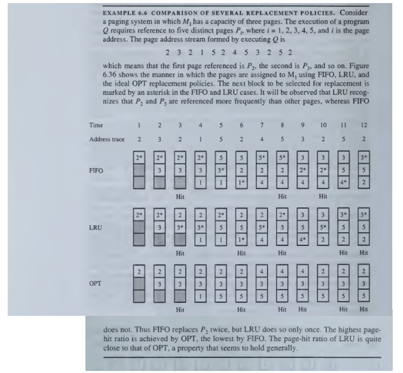 Solved Please explain EXAMPLE 6.6 (FIFO replacement policy | Chegg.com