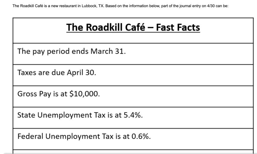 Solved The Charles Dingo Resort Summary Operating Statement | Chegg.com