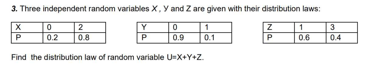 Solved 3. Three independent random variables X, Y and Z are | Chegg.com