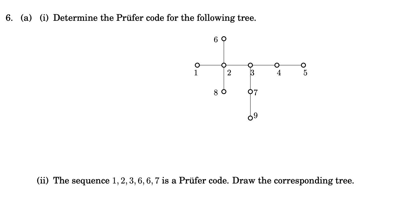 Solved (a) (i) Determine the Prüfer code for the following | Chegg.com